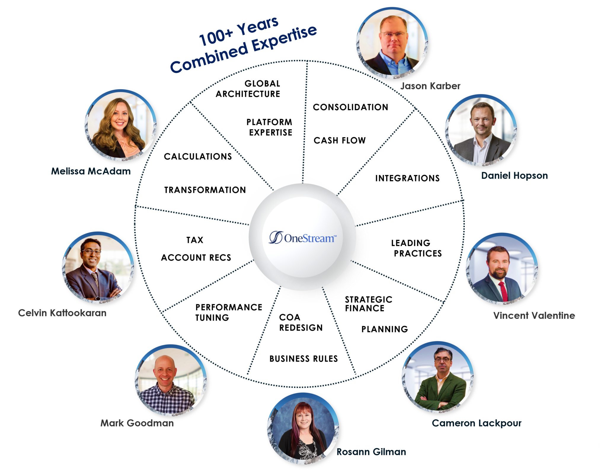 Expert Roundtable - Black Diamond Advisory